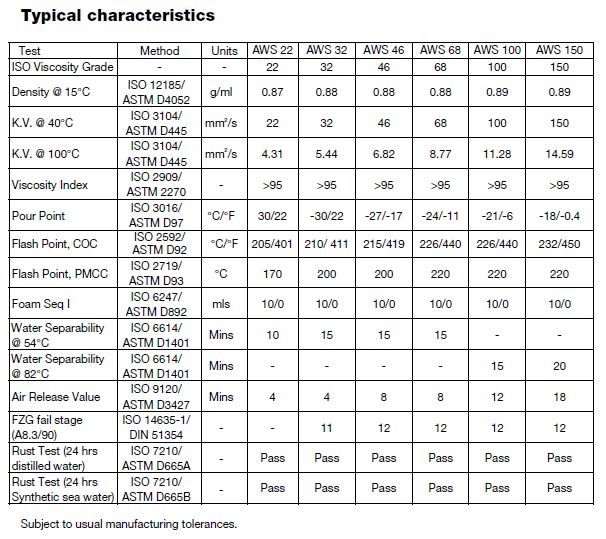 Hydraulic Oils: CASTROL HYSPIN AWS 68 - HKCT Malaysia | Hoe Kee Chan ...